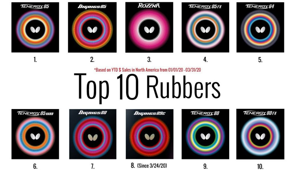 Top 10 Table Tennis Tables, Blades, Rubbers and More