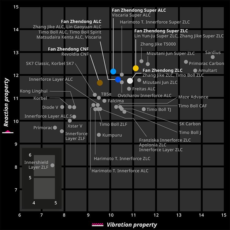 Butterfly Fan Zhendong Blade Series - Butterfly Online | Butterfly ...