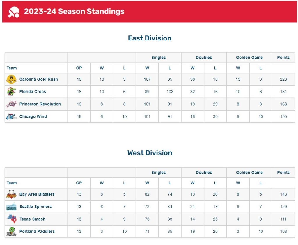 2024 MLTT News The March To The ML Championship Has Begun